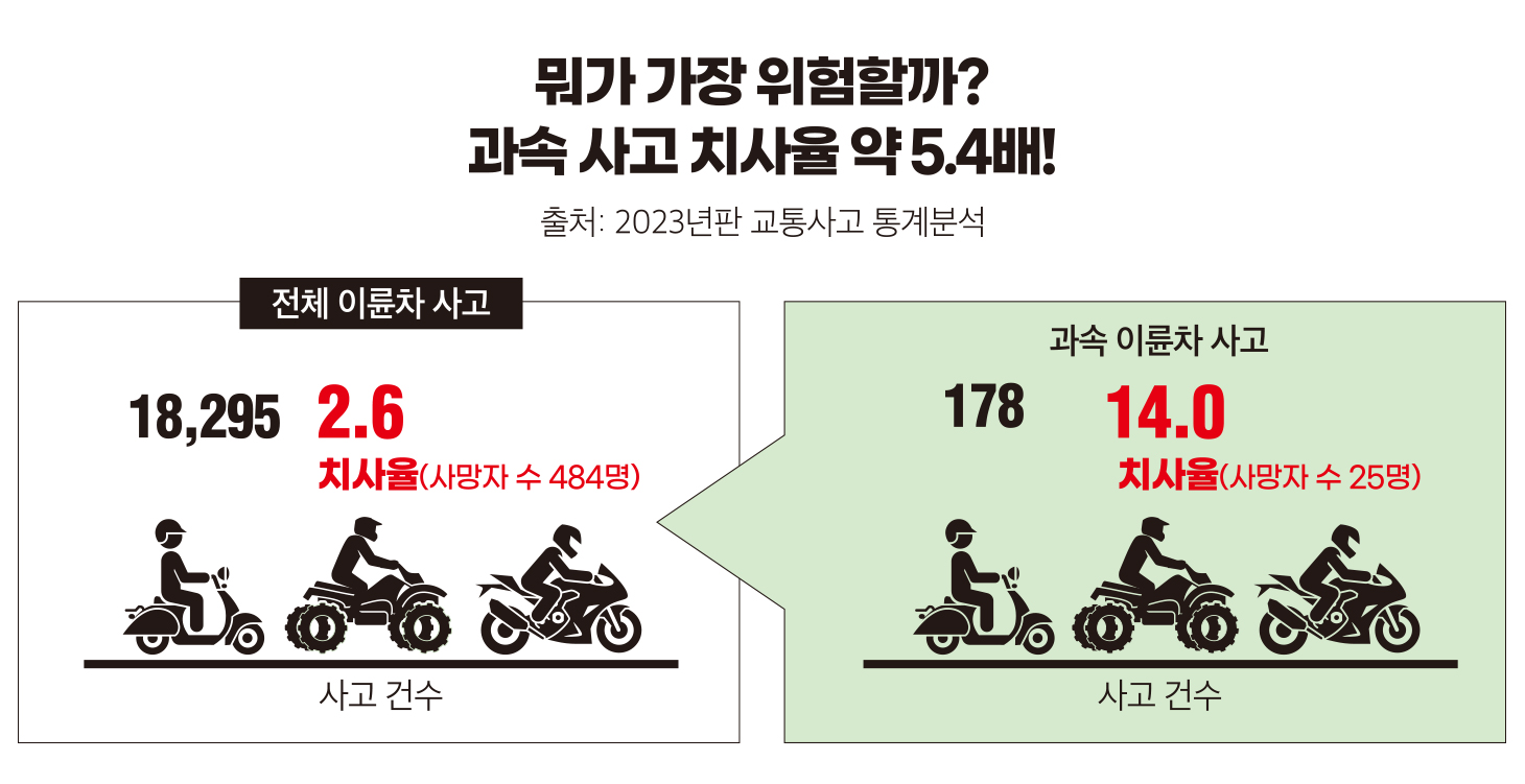 도로교통공단 신호등 2024년 5 6월호 Vol 81